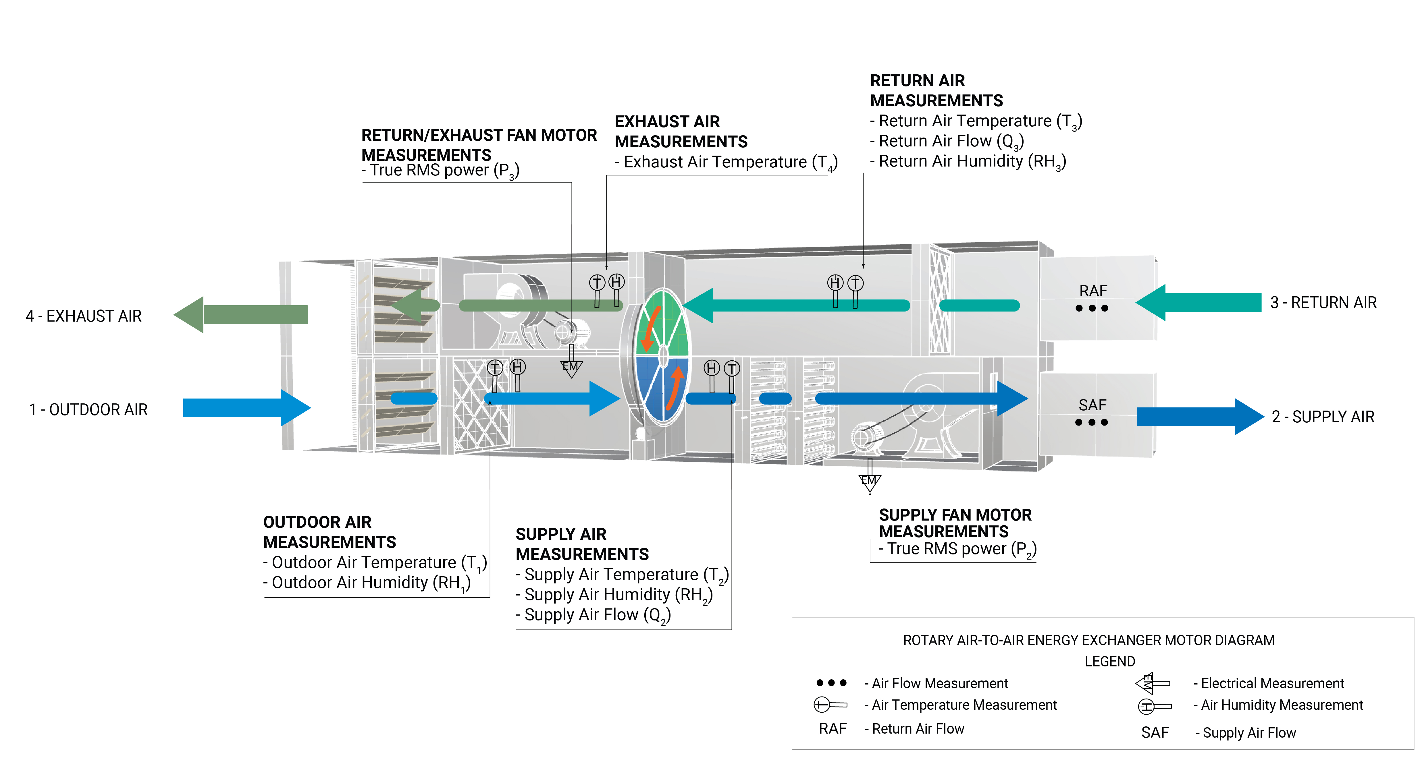 Air-to-air Heat Exchanger Heat Transfer - NYC Energy Tools