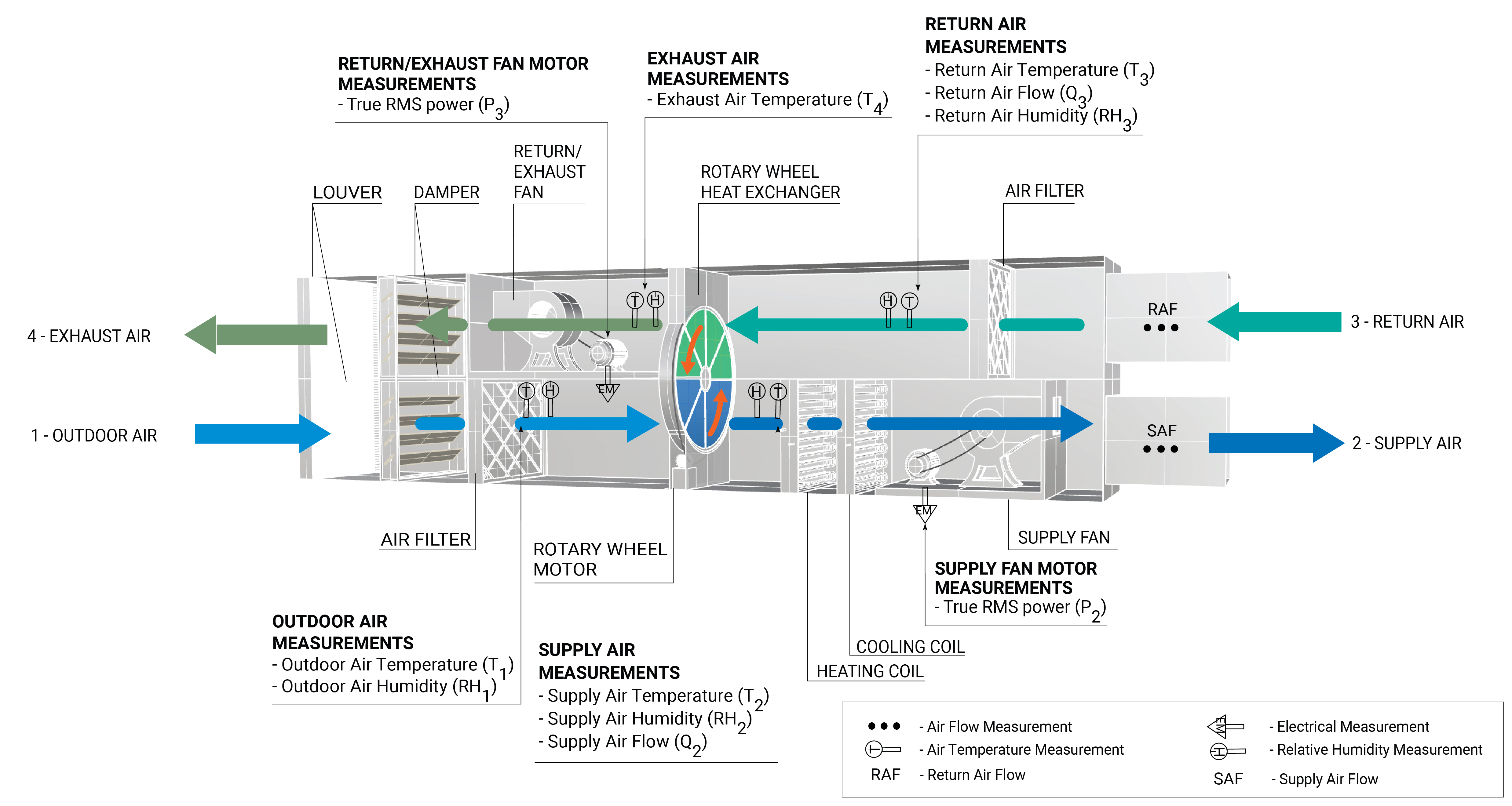 Air-to-air Heat Exchanger - NYC Energy Tools