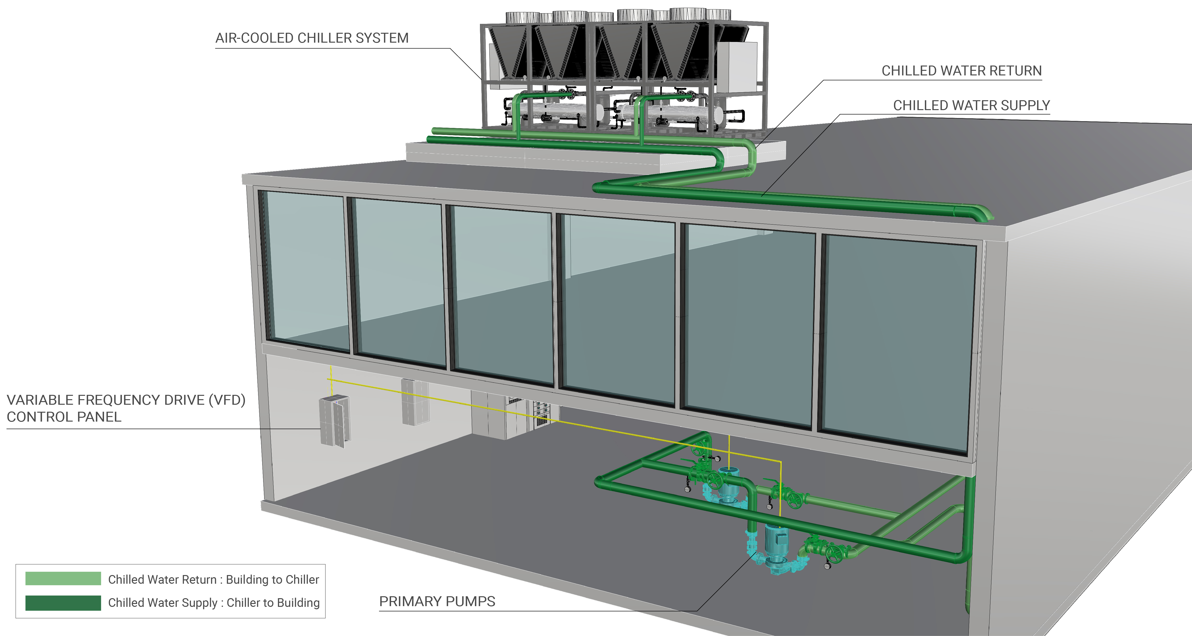Air-cooled Chilled Water Plant - NYC Energy Tools