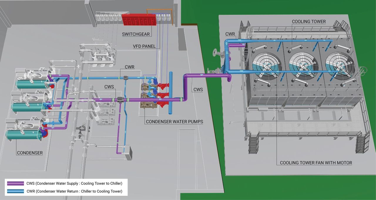 Water-cooled Chilled Water Plant - NYC Energy Tools