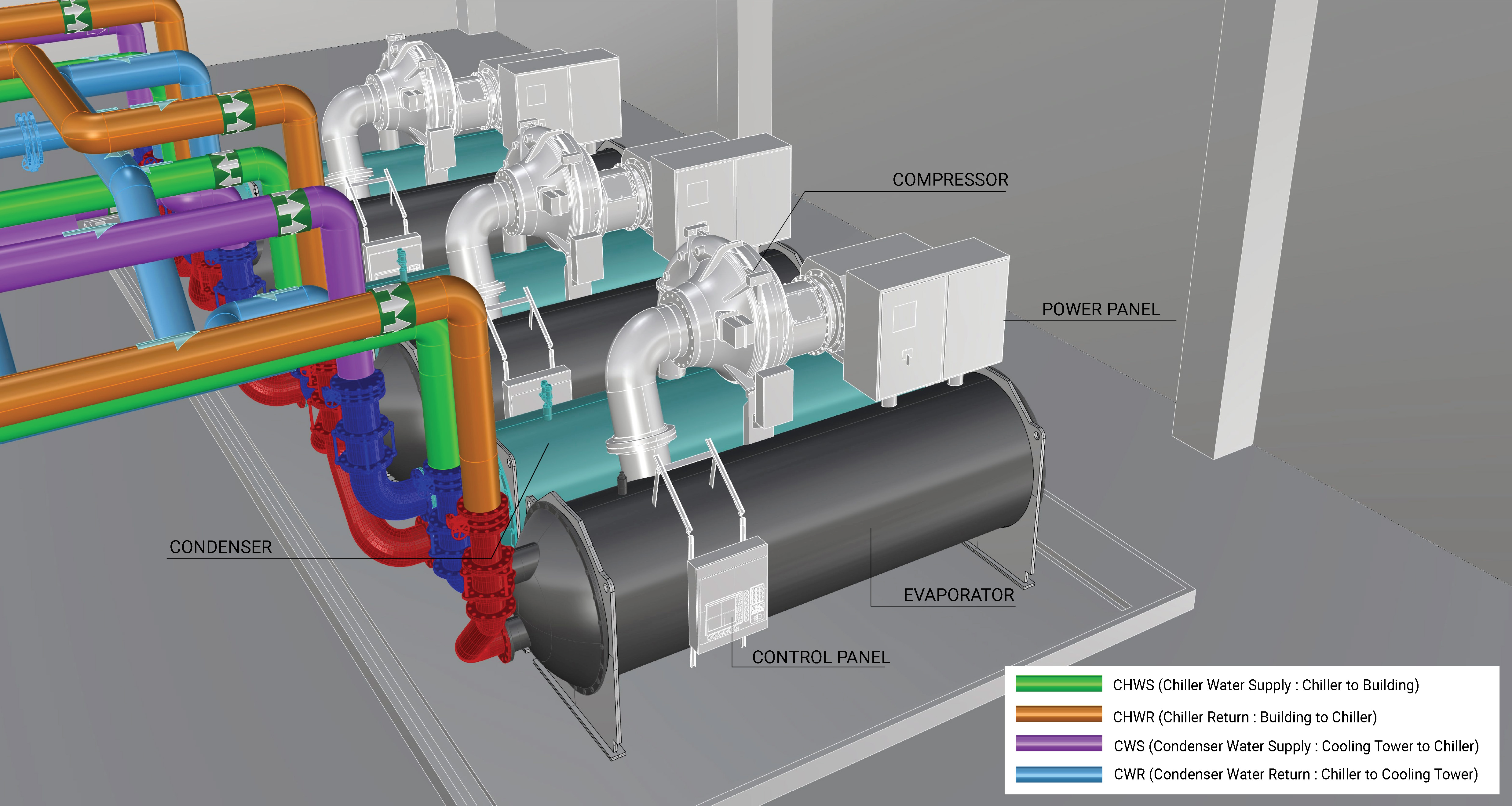 Water-cooled Chilled Water Plant - NYC Energy Tools