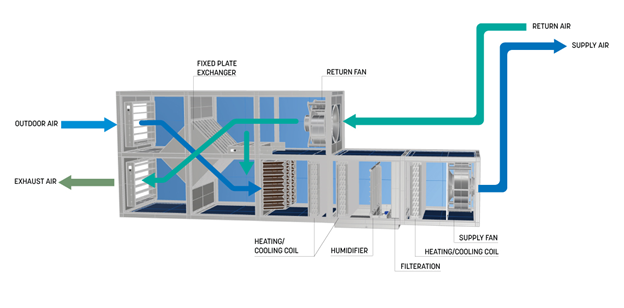 Air-to-air Energy Recovery - NYC Energy Tools