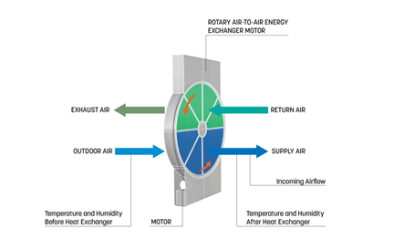 Air-to-air Energy Recovery - NYC Energy Tools