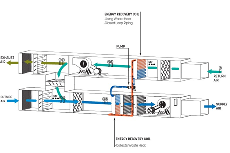 Air-to-air Energy Recovery - NYC Energy Tools