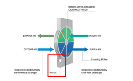 Air-to-air Energy Recovery - NYC Energy Tools