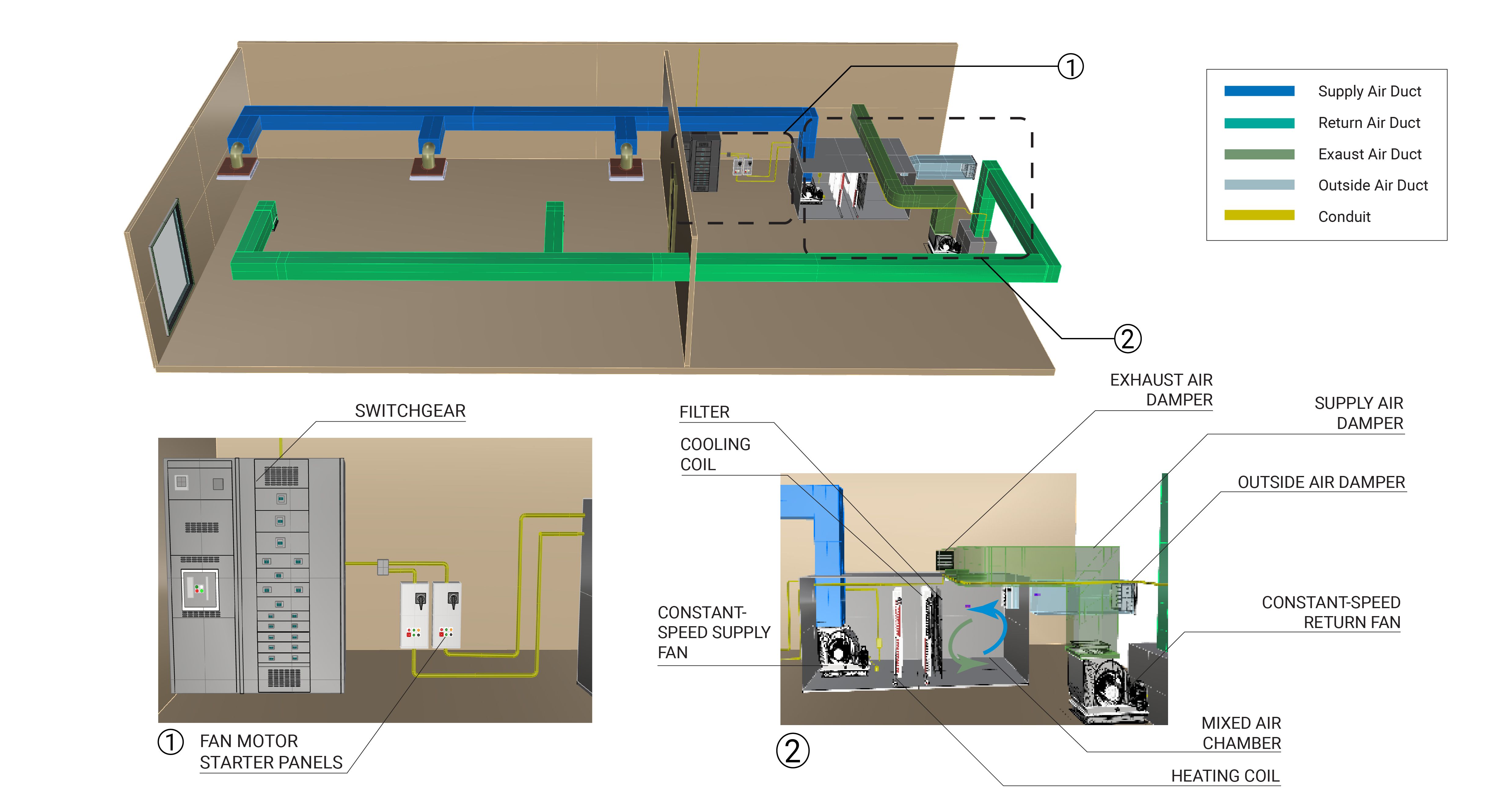 Constant-speed, Constant-volume Air Handling Unit - NYC Energy Tools