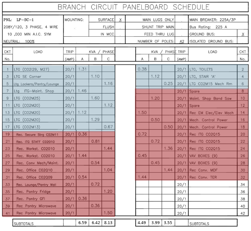 Electrical Distribution - NYC Energy Tools