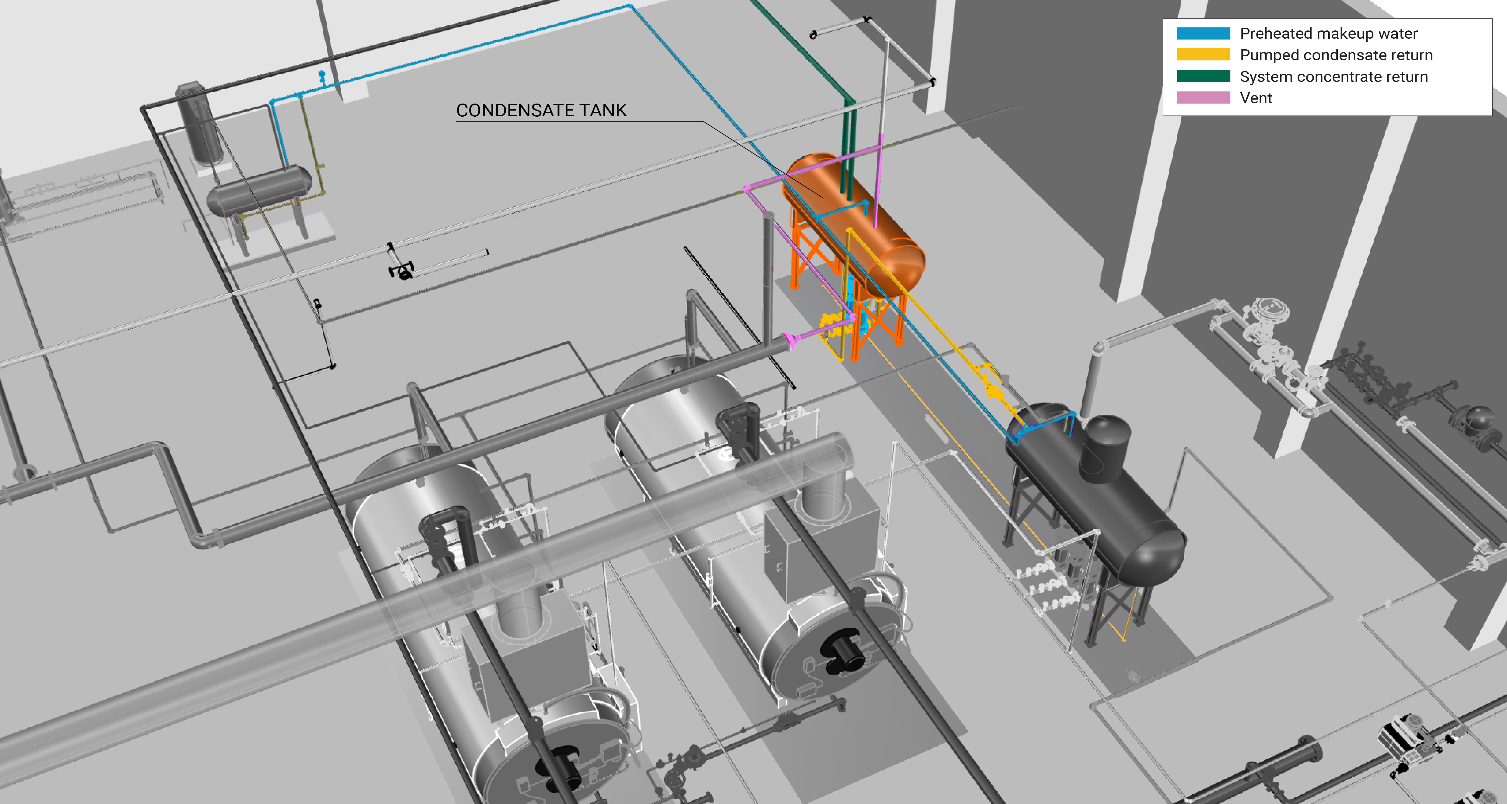 Steam Condensate Recovery - NYC Energy Tools
