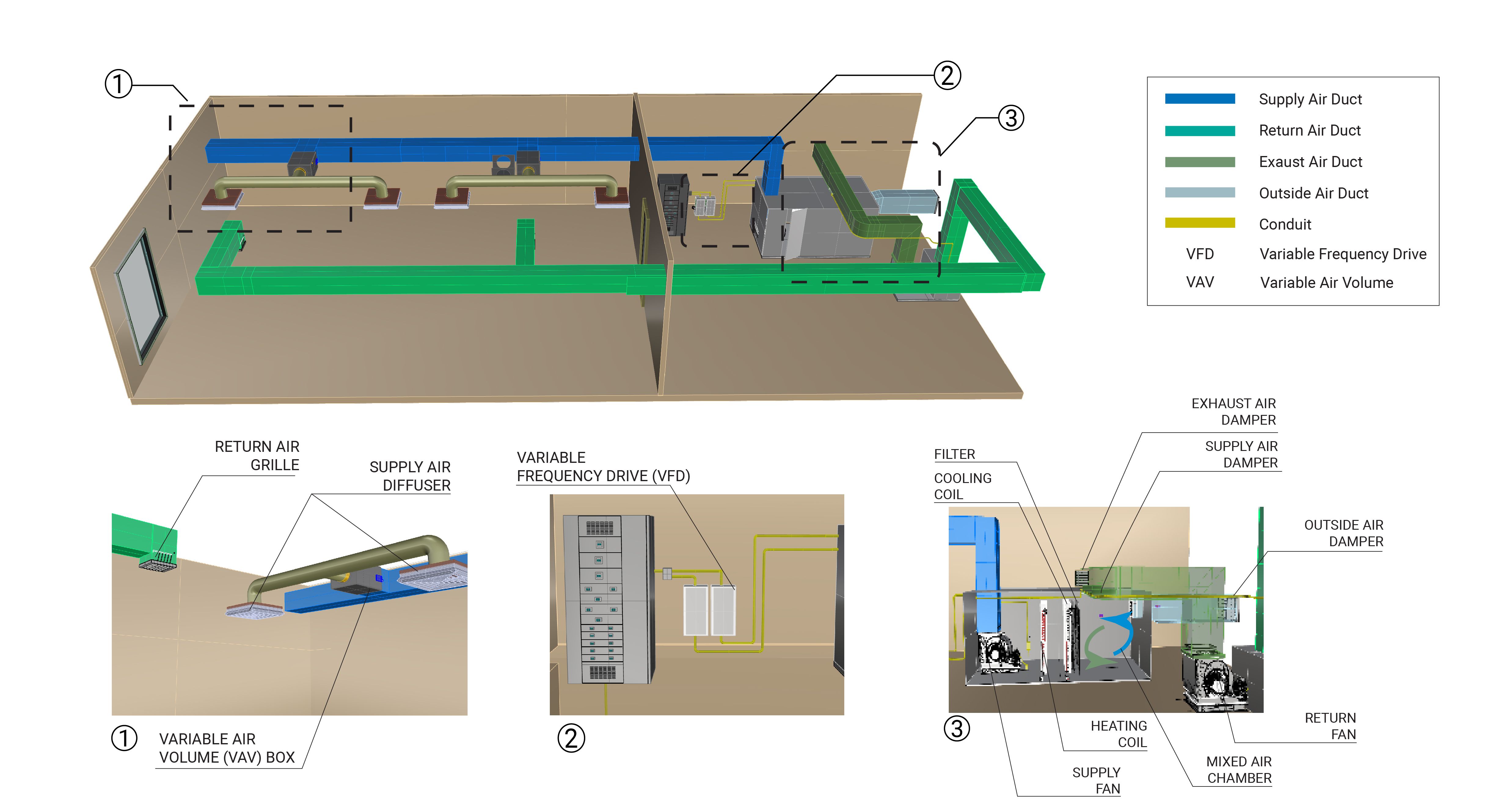 Variable-speed, Variable-volume Air Handling Unit - NYC Energy Tools