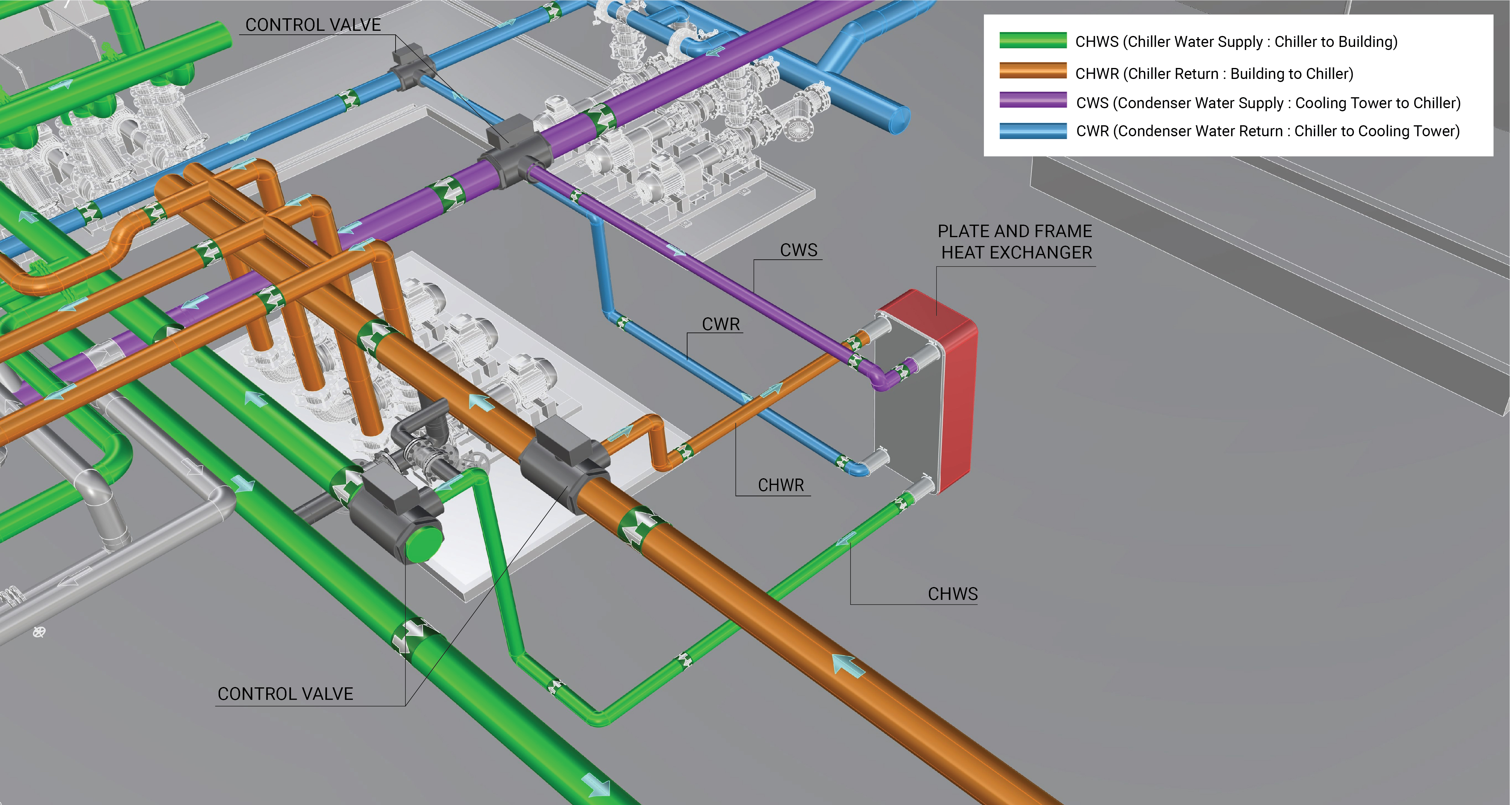 Waterside Economizer - NYC Energy Tools