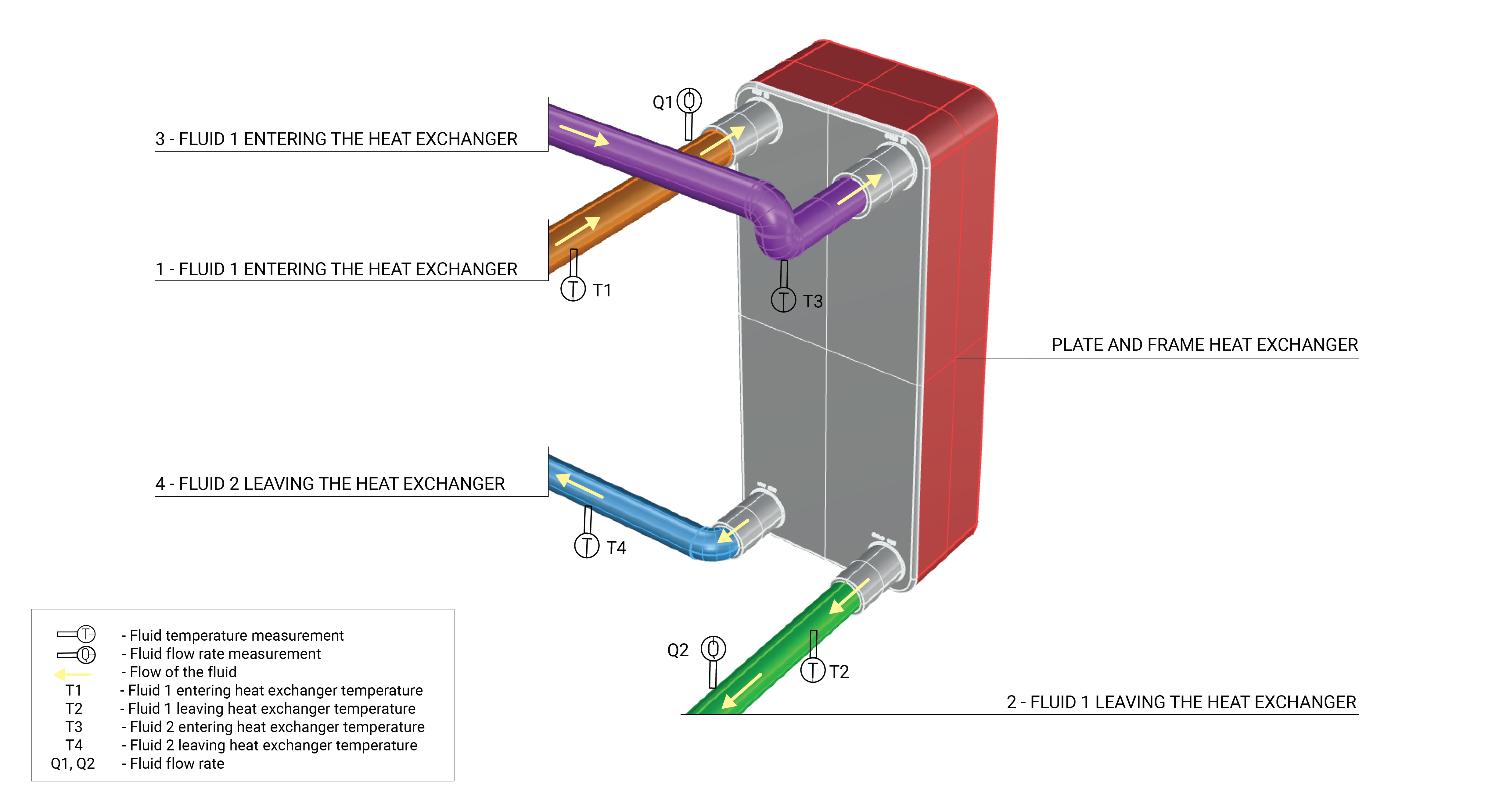 Waterside Economizer - NYC Energy Tools